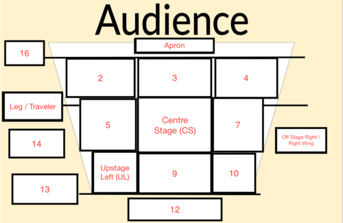 Pantomime - The rehearsal process. (Adaptable) | Teaching Resources
