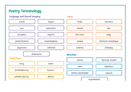 Complete Year 6 Poetry Planning and PPTs | Teaching Resources