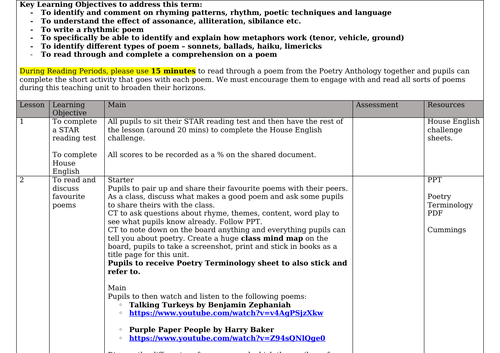 Complete Year 6 Poetry Planning and PPTs | Teaching Resources