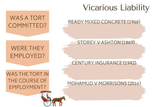 A-Level Law: Vicarious Liability Crib Sheet - Eduqas Tort Law ...