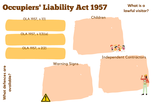 A-Level Law: Occupiers' Liability Act 1957 Crib Sheet - Eduqas Tort Law ...