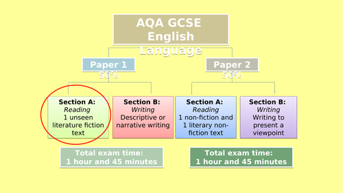 AQA GCSE Paper 1 Practice 2022 - John Steinbeck's 'The Pearl ...