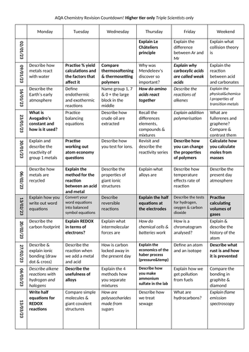 GCSE Science 2022-23 Calendars | Teaching Resources
