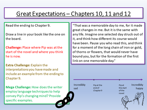 Great Expectations Chapters 10 11 12 | Teaching Resources