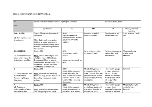 Year 1 Journey Story Talk 4 Writing Planning, characterisation focus ...
