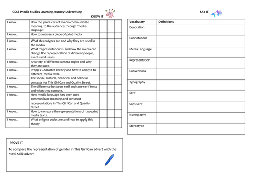 Eduqas GCSE Media Advertising Learning Journey / Knowledge Organiser ...