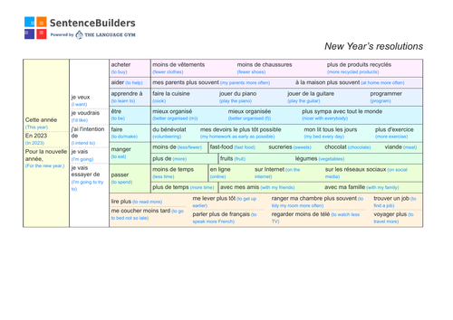Nouvel An - New Year's Resolutions Activities - French - Intermediate ...