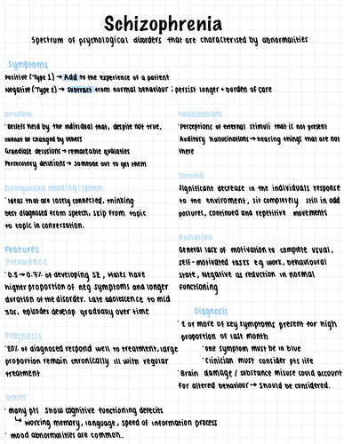 Edexcel A-Level Psychology: Clinical Psychology Revision ...