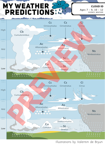 My Weather Predictions – Clouds and Weather Patterns | Teaching Resources