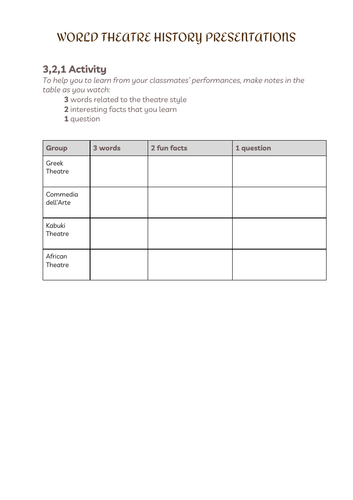 MYP Year 1/2 Drama: World Theatre History Unit | Teaching Resources