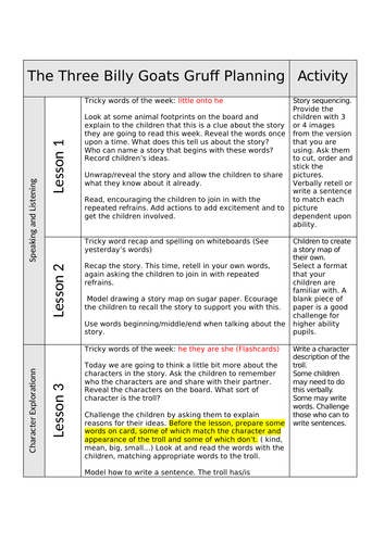 Year 1 English - Three Billy Goats Gruff Planning (7 lessons ...