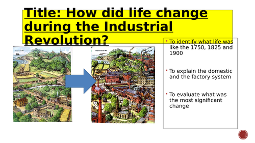 Domestic to Factory System in the Industrial Revolution | Teaching ...