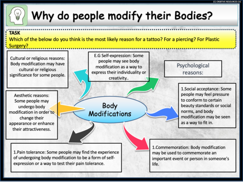 Body Modifications Tattoos Piercings PSHE | Teaching Resources