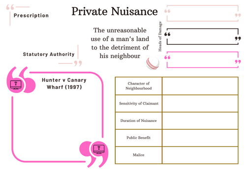 A-Level Law: Private Nuisance Crib Sheet - Eduqas Tort Law | Teaching Resources