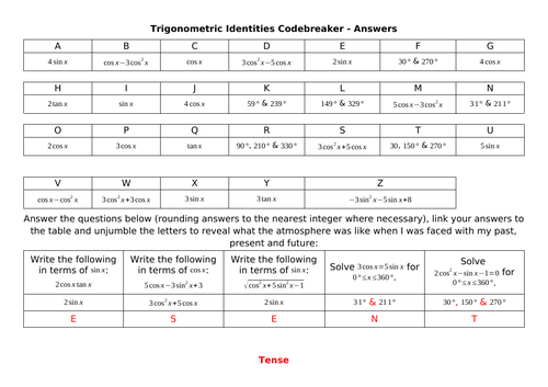 Trigonometric Identities Codebreaker (AQA Further Maths Level 2 ...