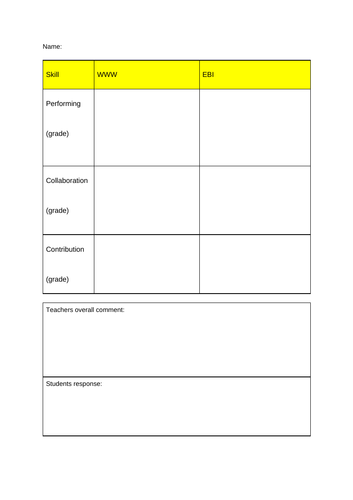 Drama report template | Teaching Resources