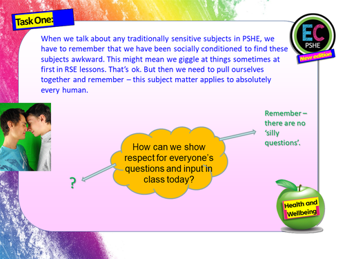 Body image + Social Media PSHE | Teaching Resources