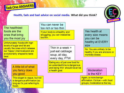 Body image + Social Media PSHE | Teaching Resources