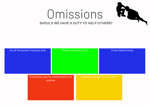 A-Level Law: Omissions Crib Sheet - Eduqas Criminal Law Actus Reus ...