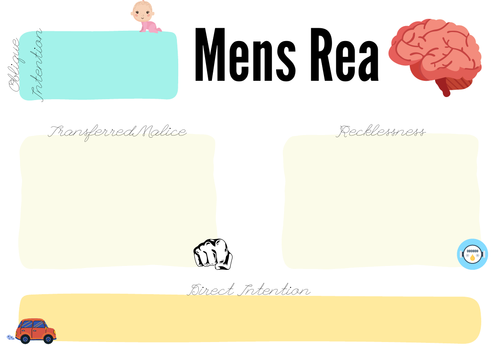 A-Level Law: Mens Rea Crib Sheet - Eduqas Criminal Law | Teaching Resources