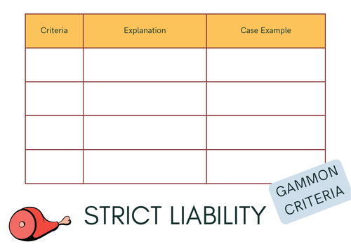 A-Level Law: Strict Liability Crib Sheet - Eduqas Criminal Law | Teaching Resources