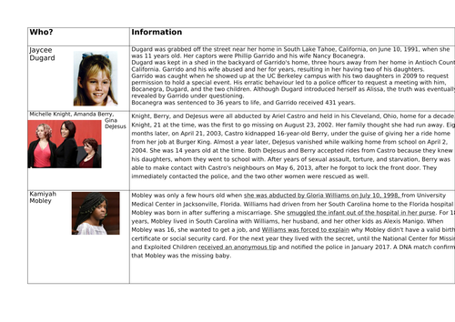 The Bunker Diary by Kevin Brooks- Key Stage 4 Literacy planning ...