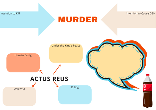 A-Level Law: Murder Crib Sheet - Eduqas Criminal Law | Teaching Resources