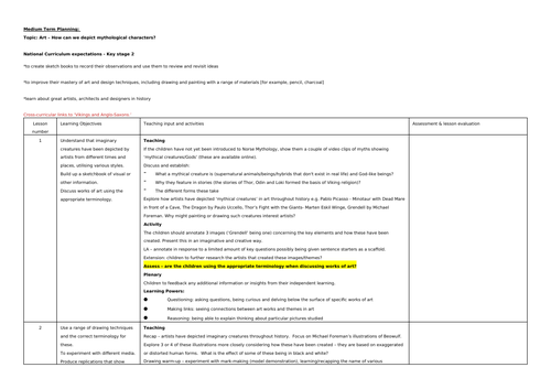 KS2 Mythical Creatures (Norse Mythology) Art Unit | Teaching Resources