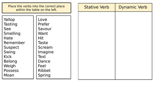 Stative Verb and Dynamic Verb Sort | Teaching Resources