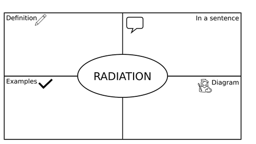 Science Frayer Models | Teaching Resources