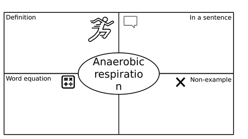 Science Frayer Models | Teaching Resources