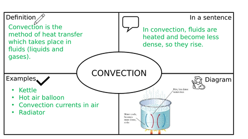 Science Frayer Models | Teaching Resources