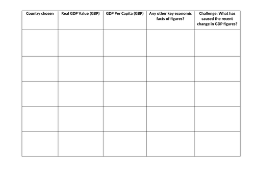 A Level Economics - Theme 2 - 2.1.1 - Economic Growth | Teaching Resources
