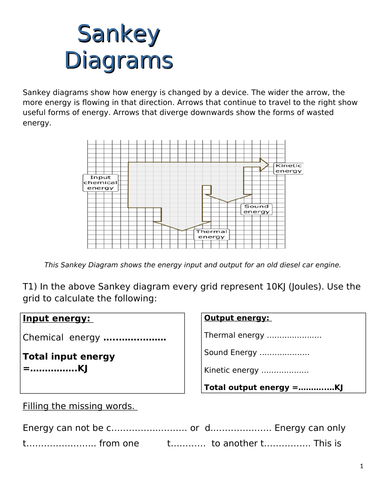 Energy and transfers KS3 Whole topic lessons (middle school) | Teaching ...