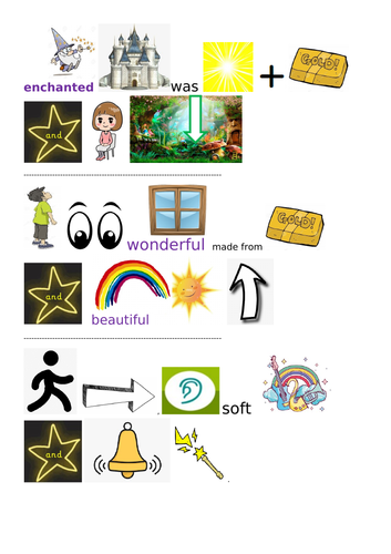 Year 1/2 Talk For Writing Castle Setting Senses Description | Teaching ...
