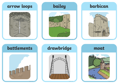 Year 1/2 Talk For Writing Castle Setting Senses Description | Teaching ...