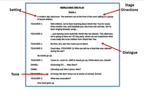 Advertising - Script Writing and Storyboarding | Teaching Resources