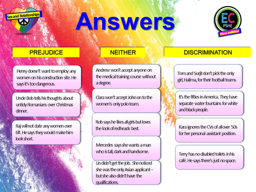 Prejudice and Discrimination | Teaching Resources