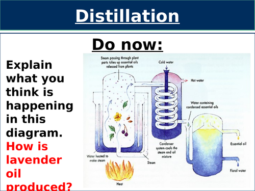 Mixtures, compounds and separation methods KS3 Whole topic lessons ...