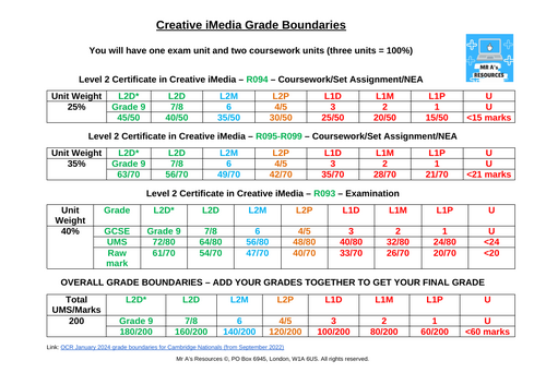 R095 OCR Creative iMedia - Sample Pack | Teaching Resources