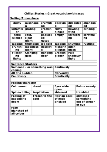 KS2 Chiller/Suspense Story Creative/Descriptive Writing Resources ...