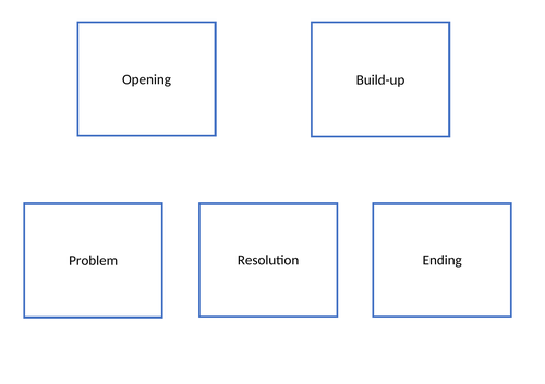 Story Writing planning - Talk for Writing | Teaching Resources