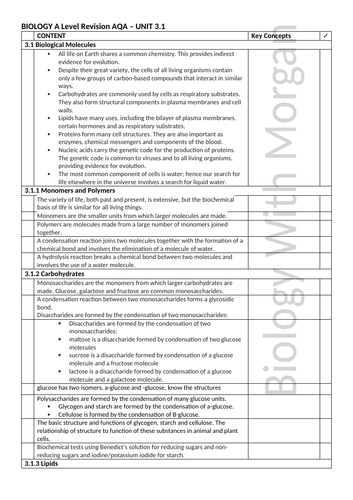 A Level Biology Revision Checklist Biological Molecules (UNIT 3.1 ...