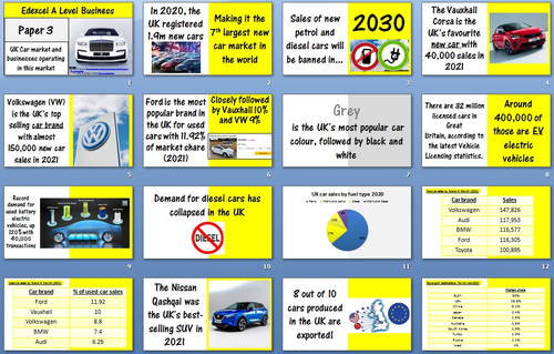 Edexcel A Level Business Paper 3 (2023) - UK Car market | Teaching ...