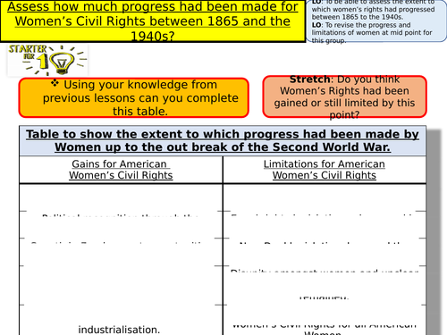 Assess how much progress had been made for Women’s Civil Rights between ...