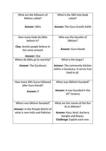 Sikhism key fact cards | Teaching Resources