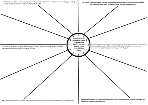 Edexcel B GCSE Geography Paper 1 Case Study Notes and Exam Questions ...