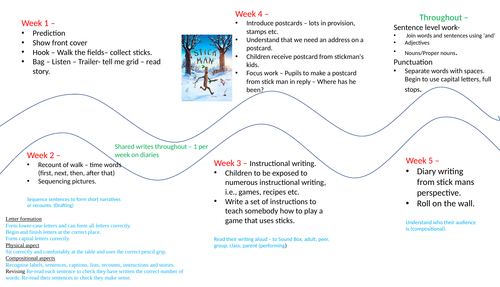 Stickman planning English | Teaching Resources