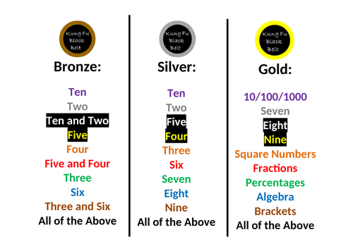 Kung Fu Maths | Teaching Resources