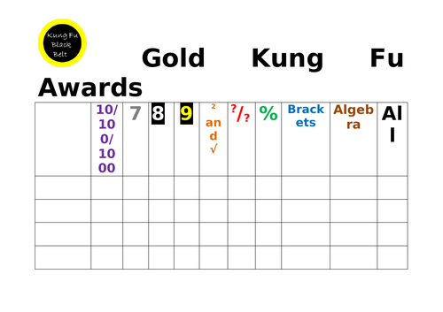 Kung Fu Maths | Teaching Resources